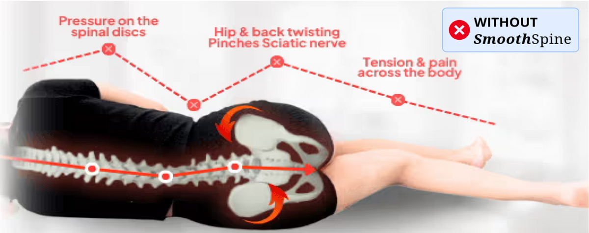 SmoothSpine™️ Alignment Pillow - Relieve Hip Pain & Sciatica